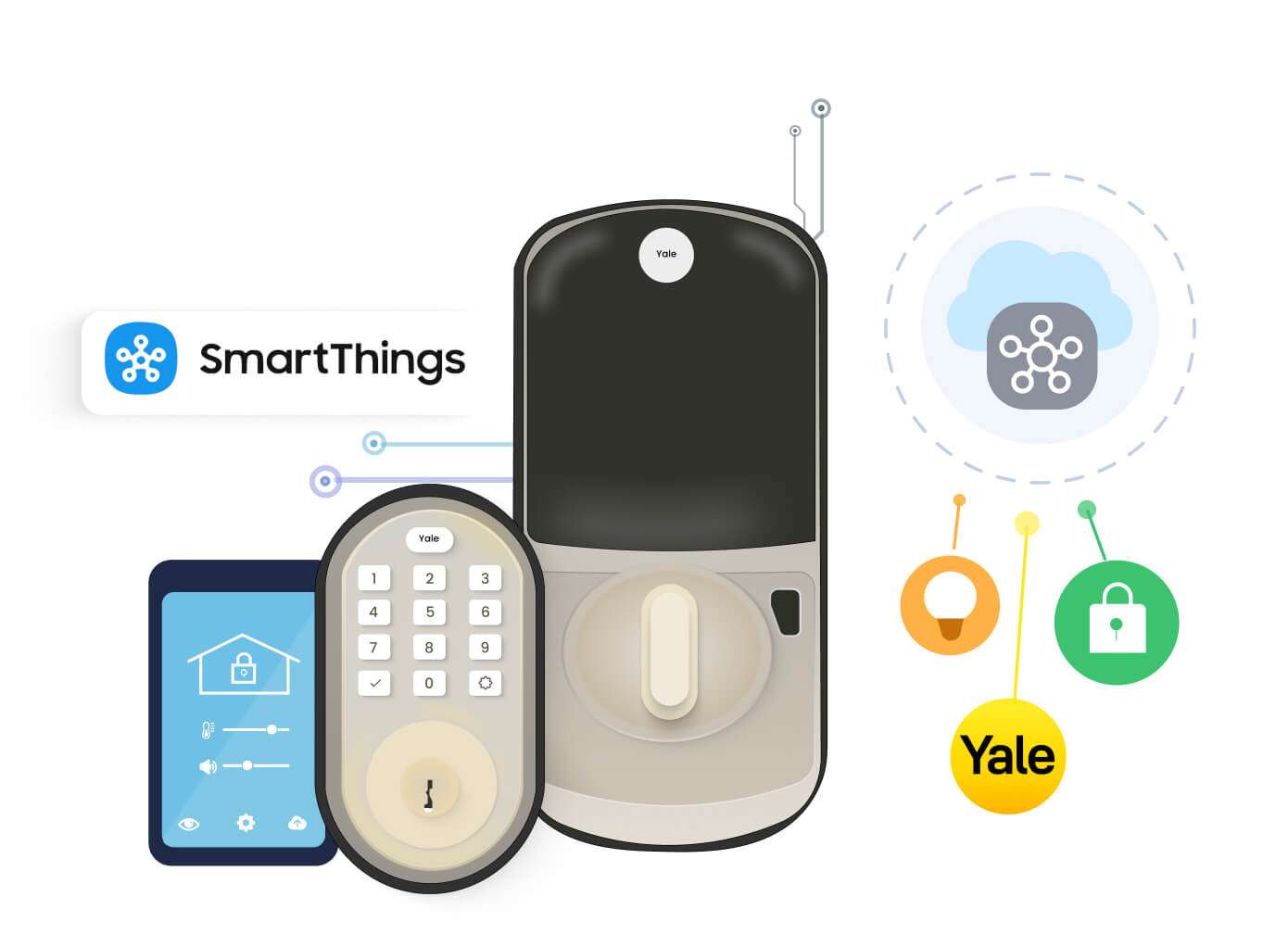 Enhanced Yale Smart Lock | IoT-powered smart locks