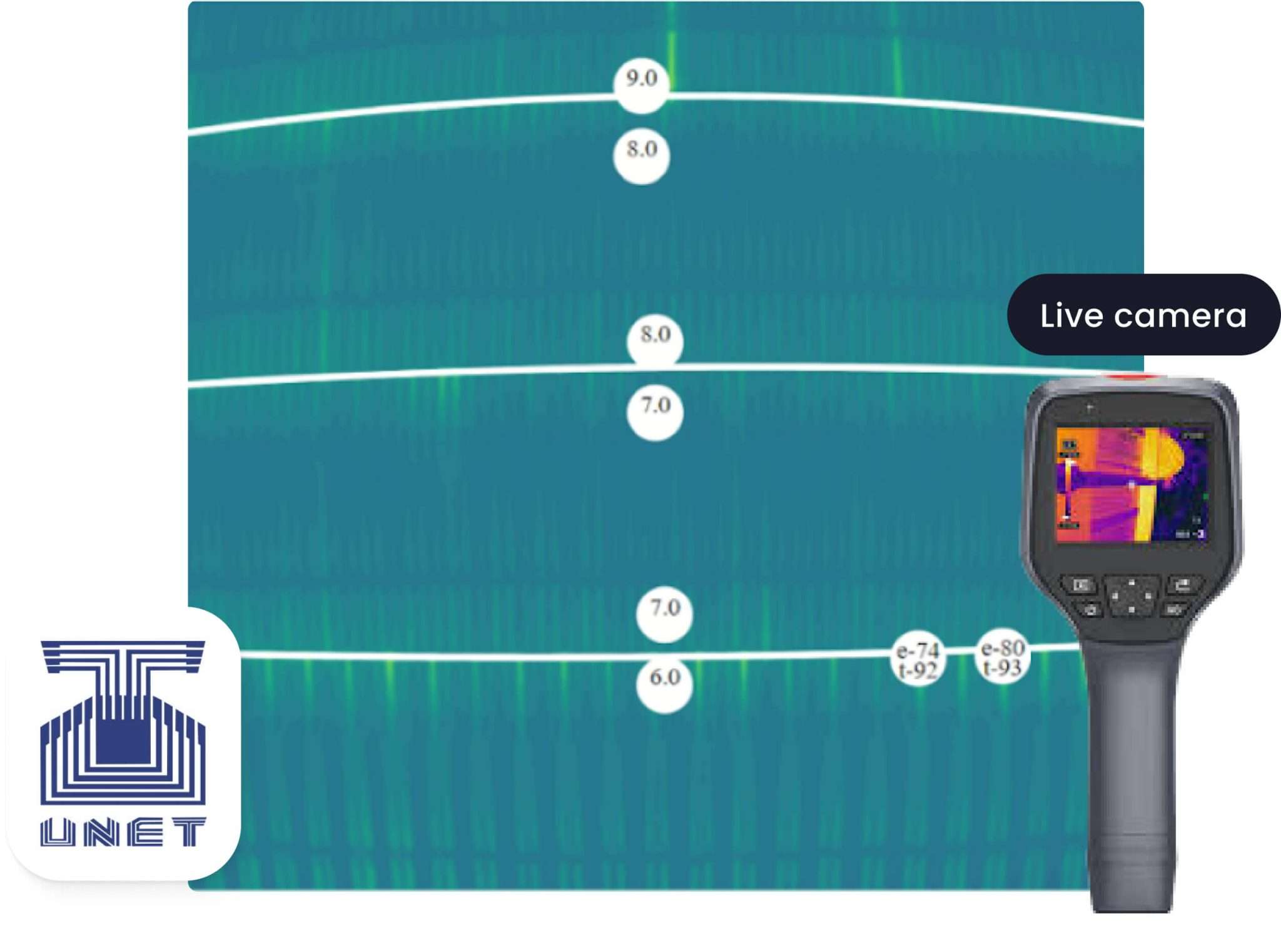 Thermal Camera For Hotspot Detection for cell house monitoring