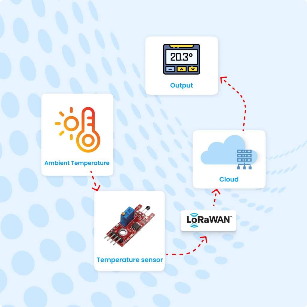 LoRa & LoRaWAN | Krishworks Technology Innovations