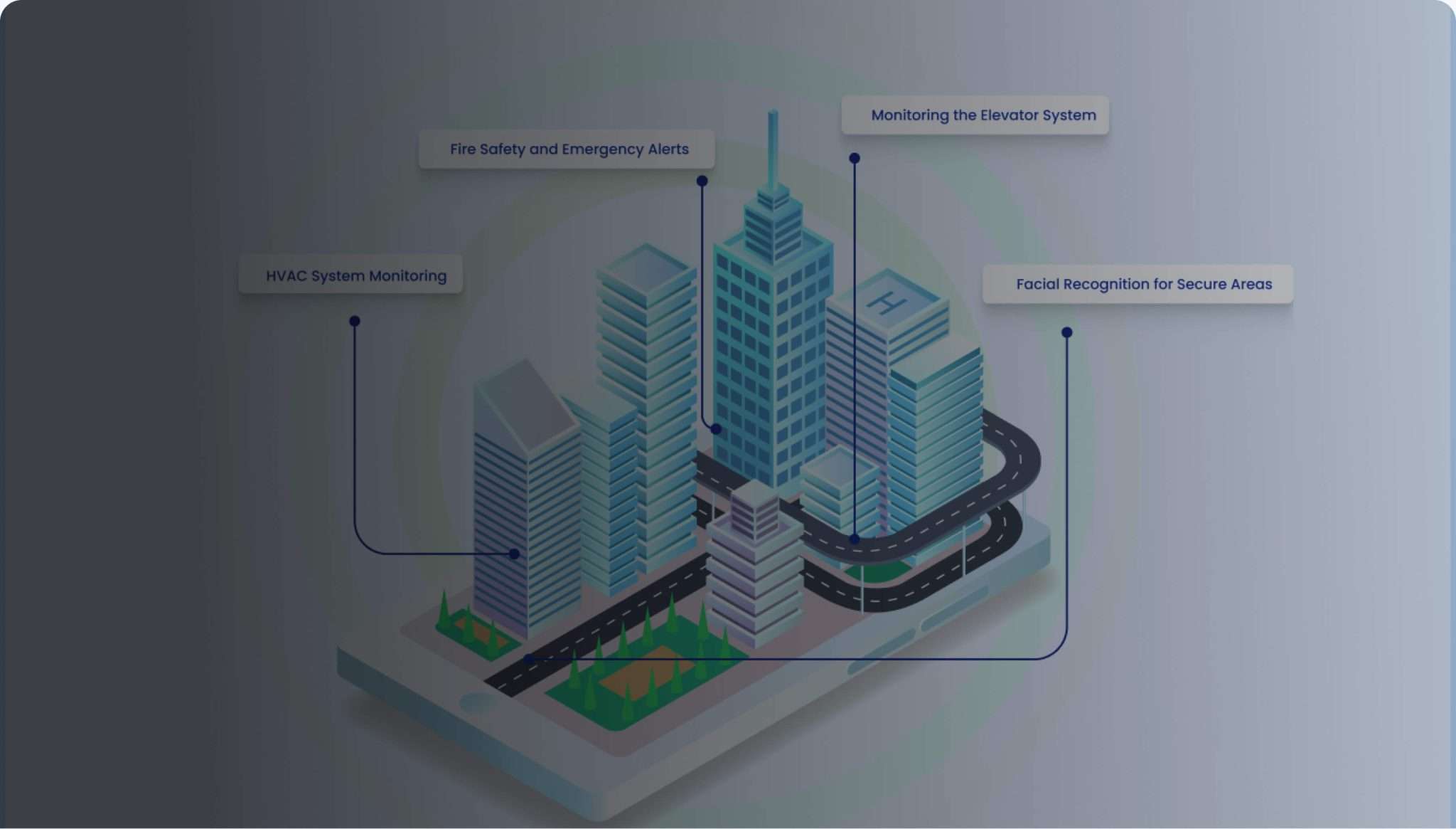 IoT Dashboard in Smart Building | Smart Buildings with Sensors