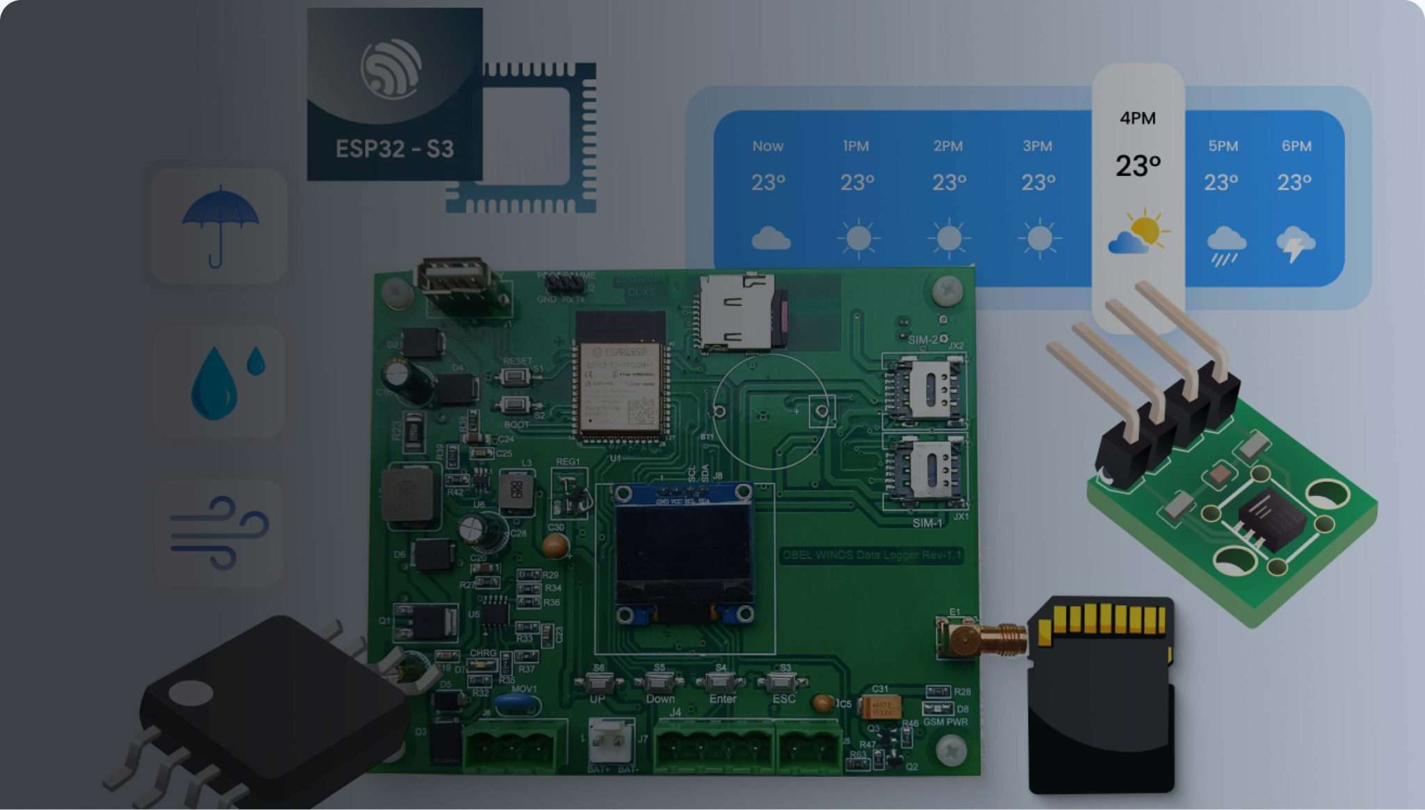 IoT weather monitoring devices | Features & Use Cases