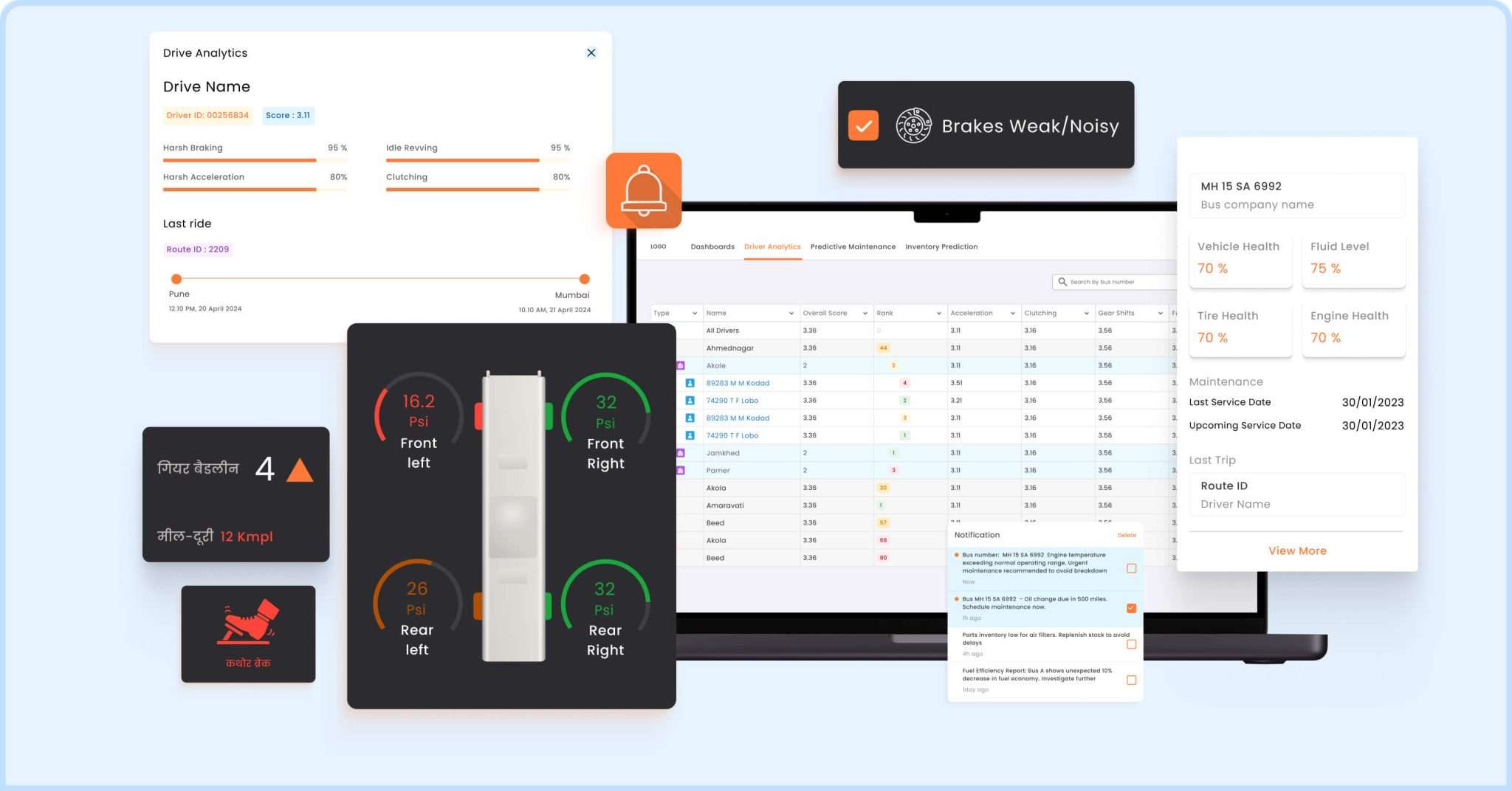IoT Dashboards in Agritech