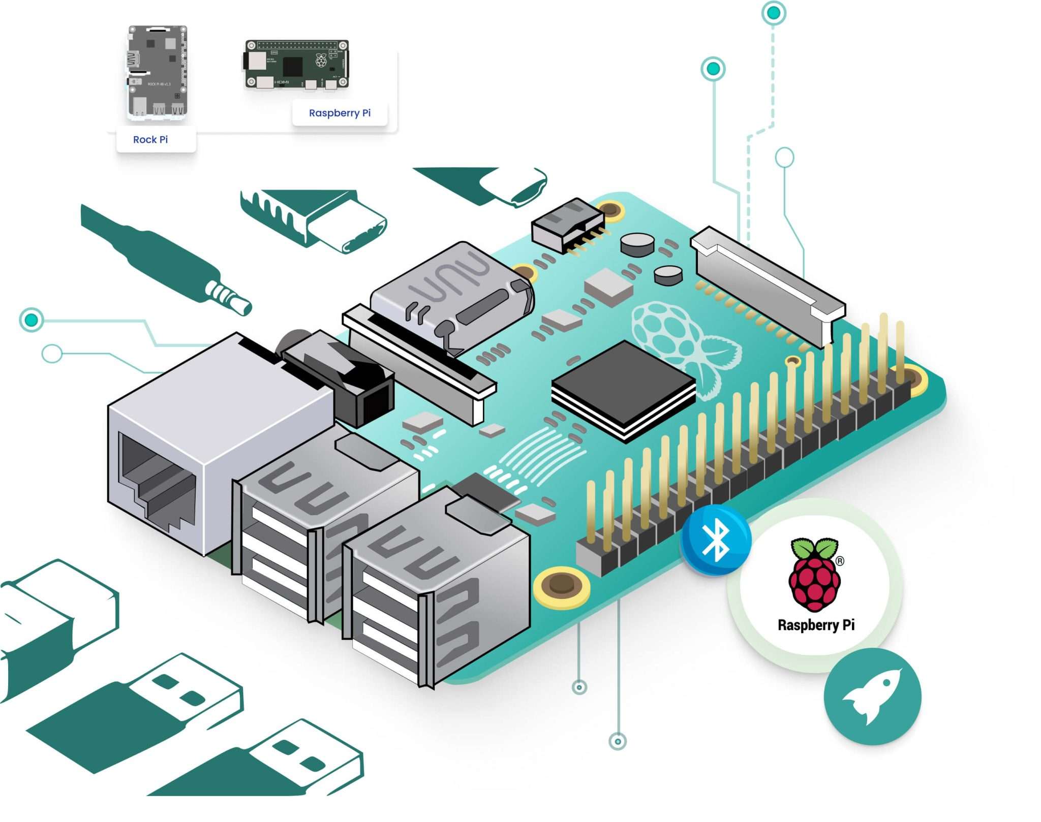 Raspberry Pi and Rock Pi for IoT applications