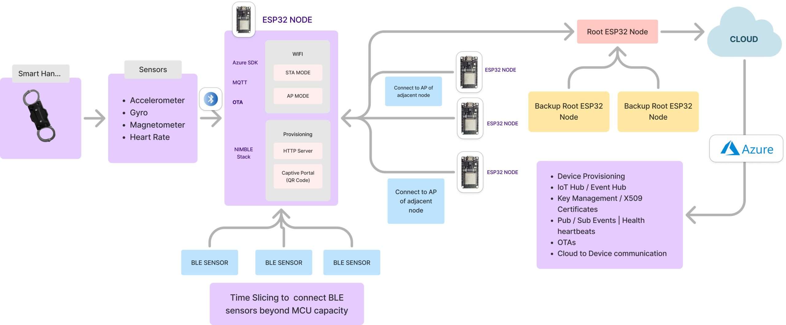 Gyro Sensor Solutions | Krishworks Technology Innovations