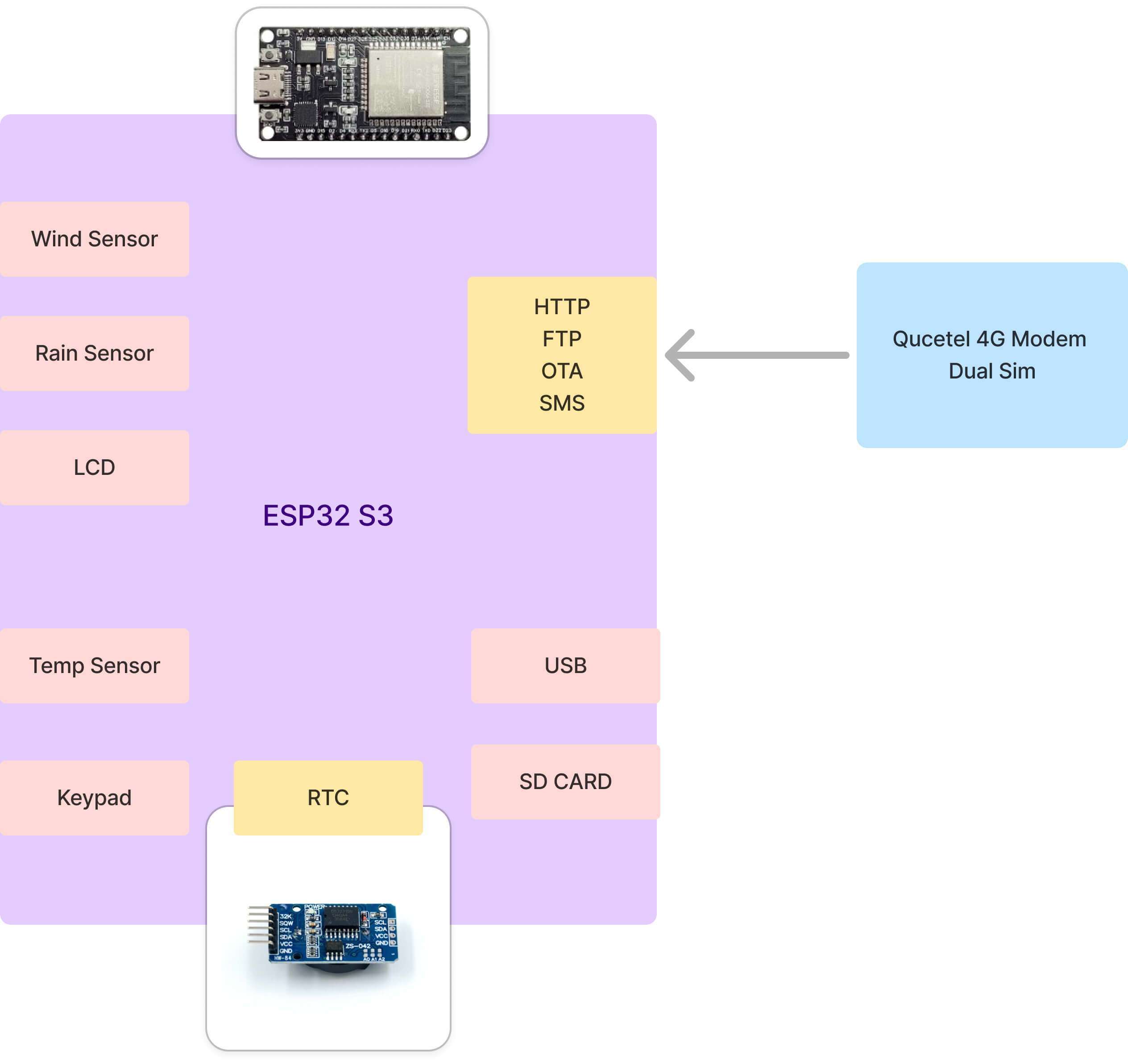 Temperature Sensor | Krishworks Technology Innovations