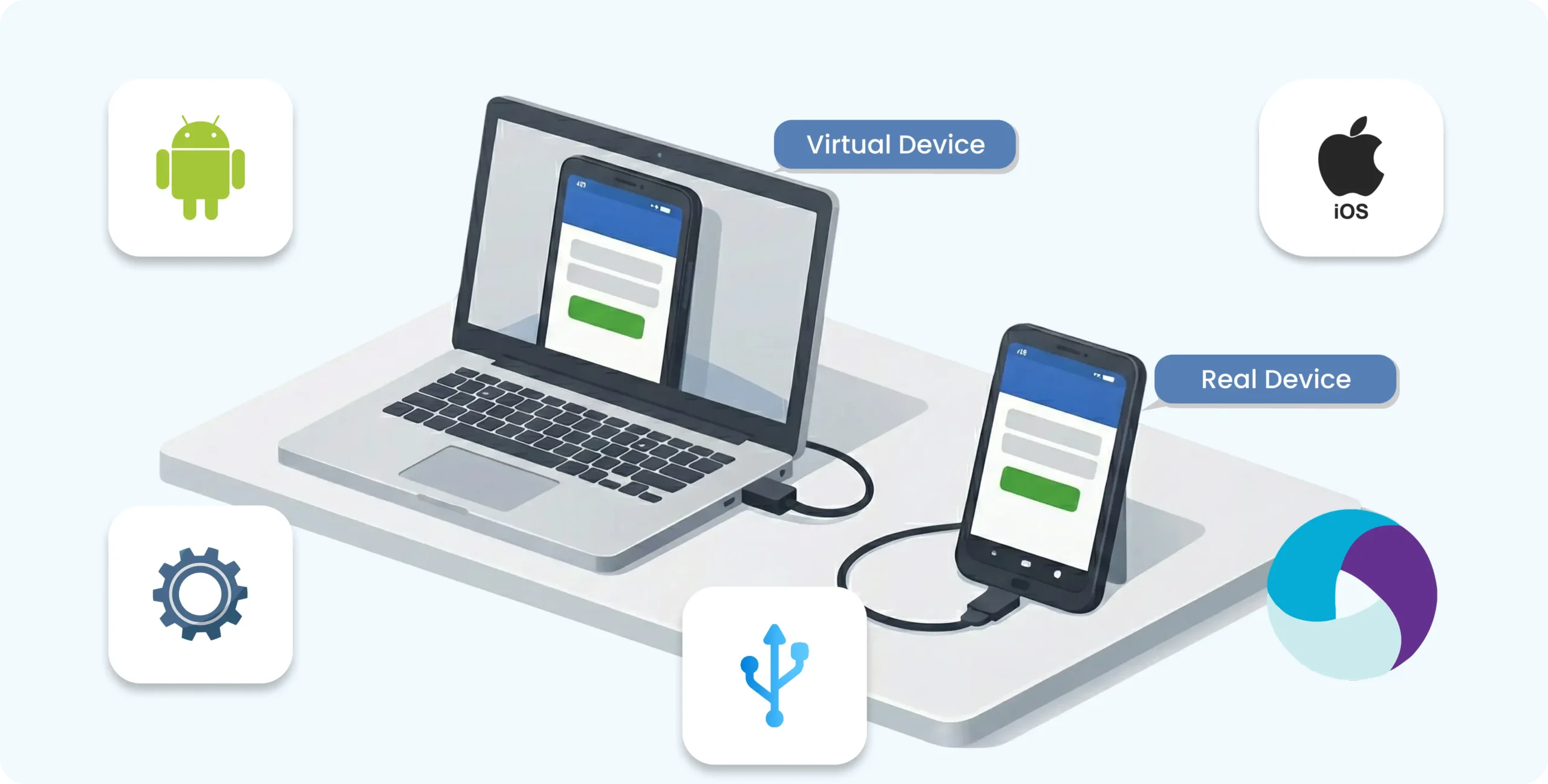 Part 13 : Real Devices vs Virtual Devices - krishworkstech.com